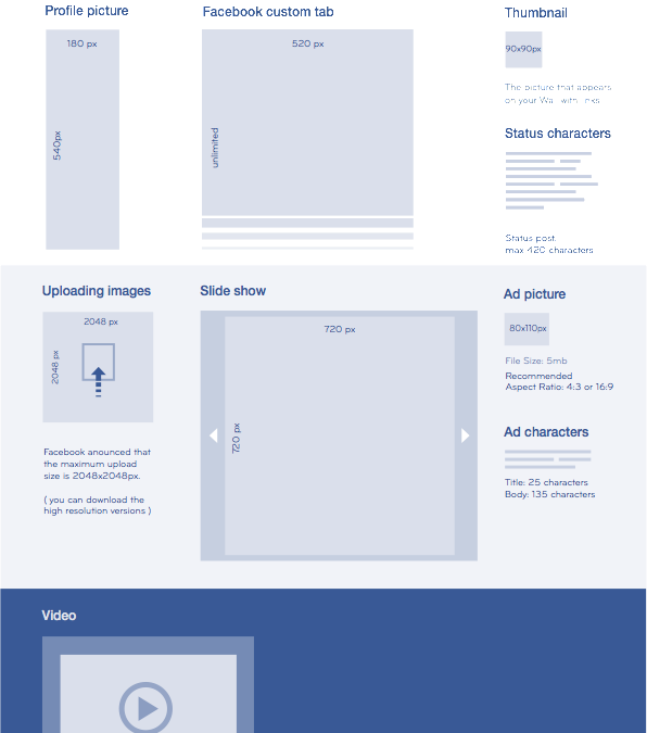 facebook-cheat-sheet • NetWeave Social
