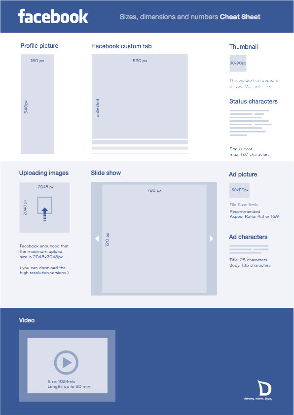 facebook-cheat-sheet • NetWeave Social