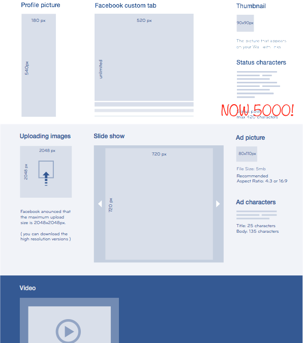 facebook-cheat-sheet • NetWeave Social